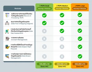 Application – i-PDPA